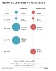 Tackling Tariffs: How Canadian OEM’s Can Save - Baumen Associates Ltd.